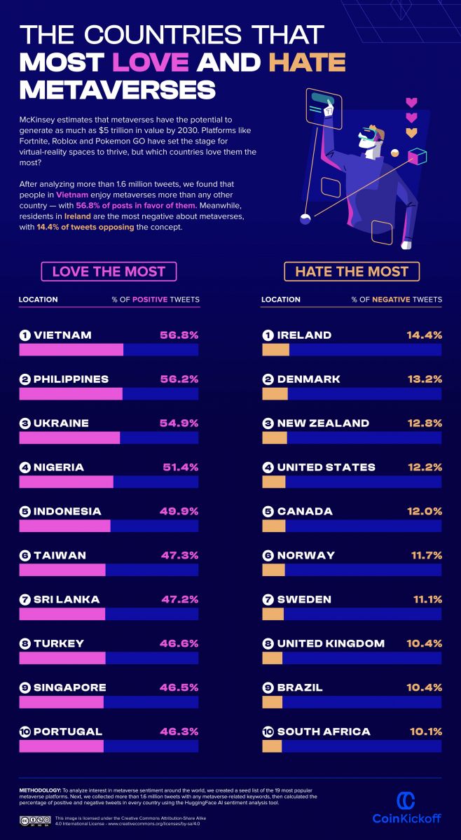 Study Reveals Which Countries Embrace and Reject the Metaverse the Most ...