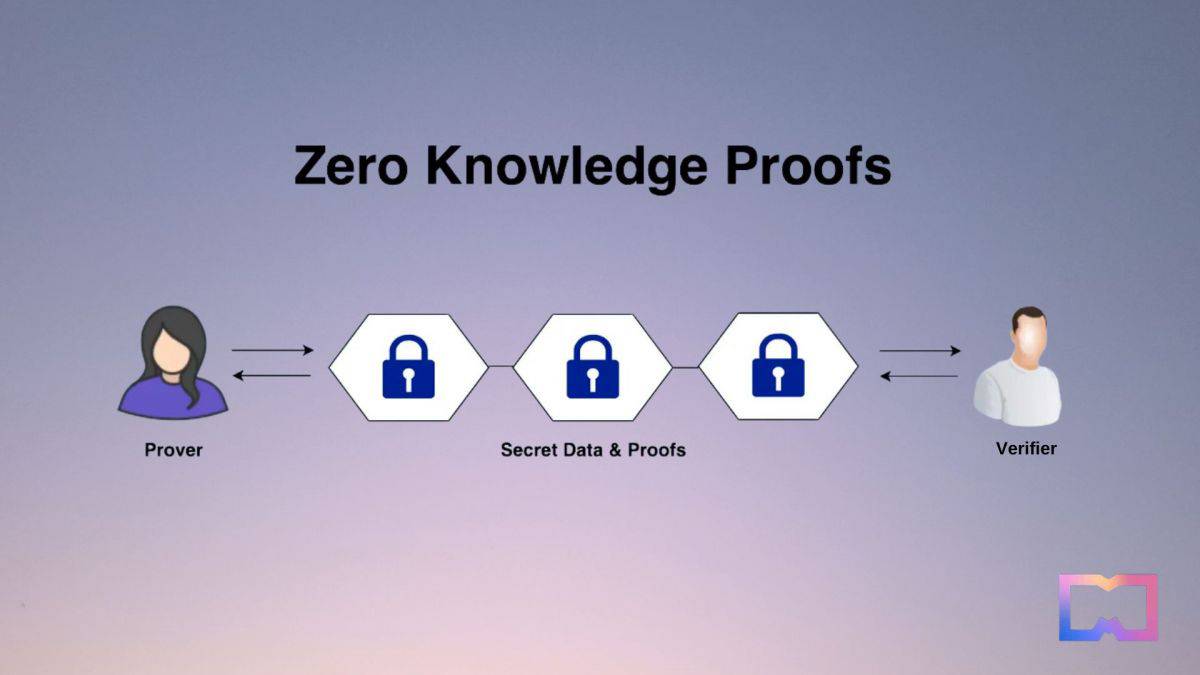 ZK-Proofs: What Is Zero Knowledge? | Metaverse Post ZK-Proofs: What Is Zero Knowledge? | Metaverse Post