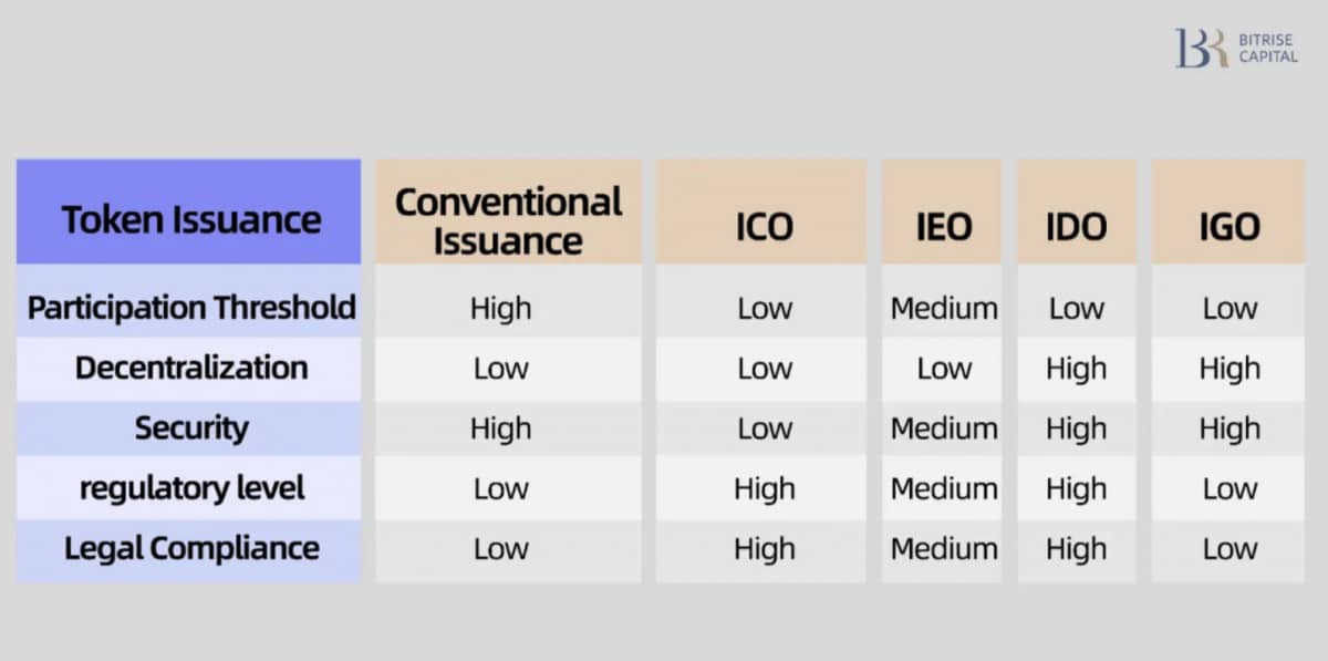 The birth of IGO at ZKFair: A Revolution in Fair Launch | Metaverse Post