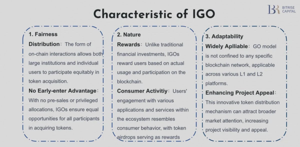 The birth of IGO at ZKFair: A Revolution in Fair Launch | Metaverse Post