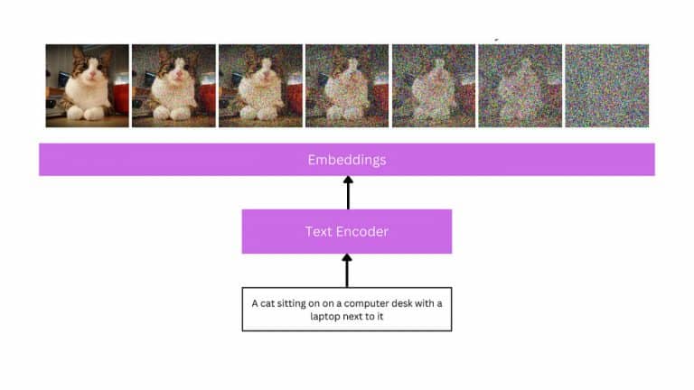 Text-to-Video AI Model — Explained, Definition and Examples | Metaverse Post