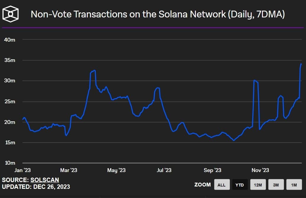Solana Mobile's Saga Phone Faces Inventory Challenges Amidst Solana ...