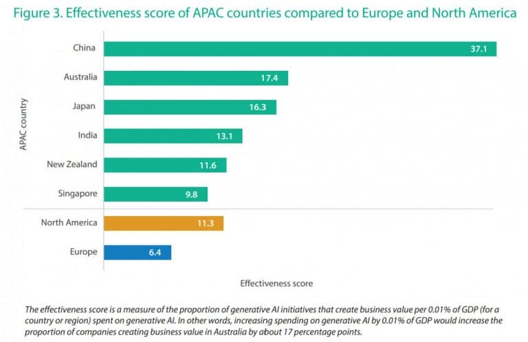 APAC Businesses to Spend $3.4B on Generative AI in 2024, claims Infosys ...