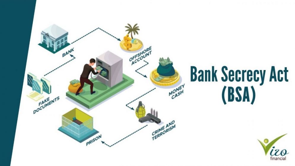 Banking Secrecy Act (bsa) — Explained, Definition and Examples | Metaverse Post