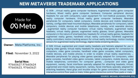Meta Platform files 4 Metaverse trademark applications | Metaverse Post