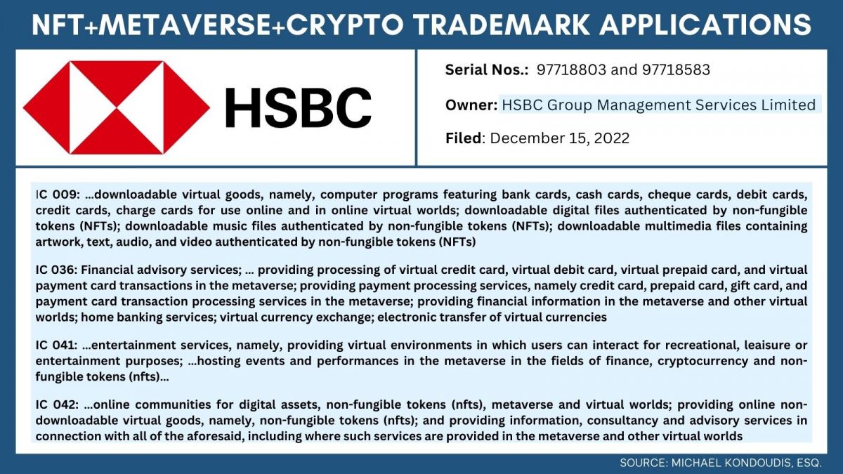 HSBC and The Voice file metaverse and NFT trademarks | Metaverse Post
