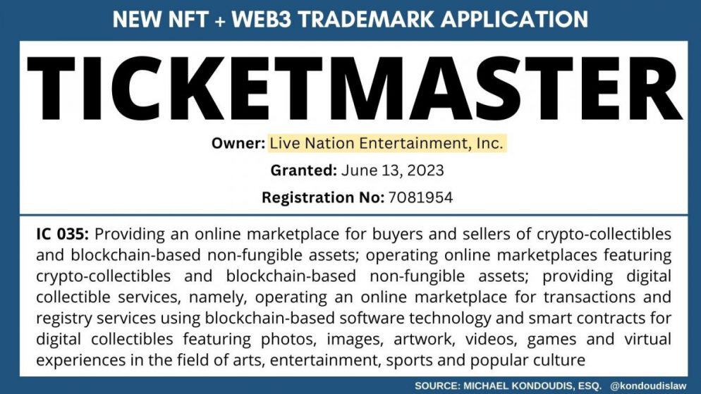 國際足聯、Ticketmaster 和查爾斯·愛迪生基金檔案 Web3 和人工智能商標申請| Metaverse Post