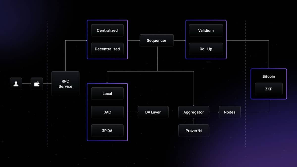 Merlin Chain Sets New Standard for Blockchain Security and Innovation ...