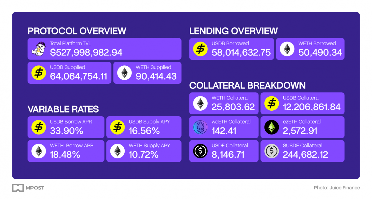 Leveraged Yield Farming in 2024: New Developments and Top-picks | Metaverse Post