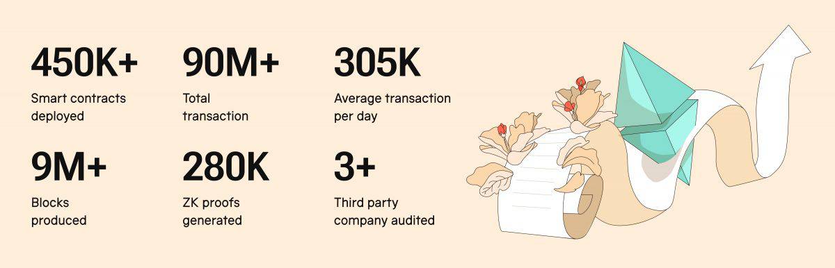 Scroll Launches on Mainnet, Expands Ethereum Scaling Solutions ...