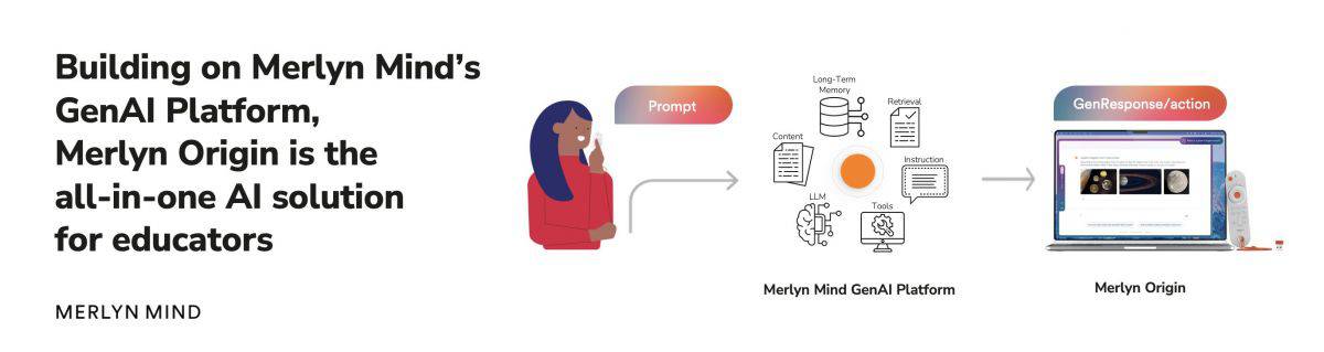 Merlyn Mind 推出人工智能驱动的课堂助手 Merlyn Origin