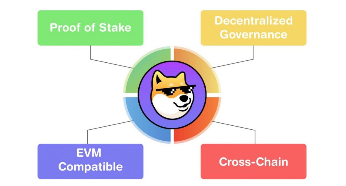 Dogecoin devs introduce Dogechain | Metaverse Post