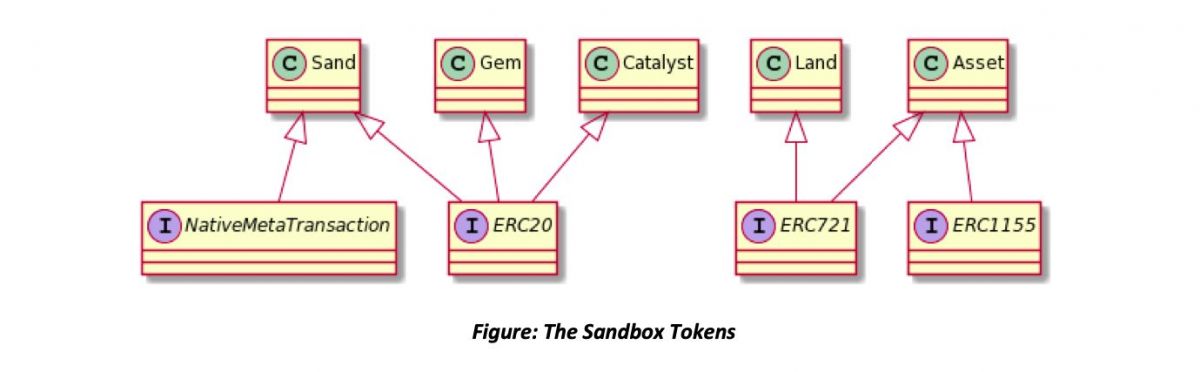 The Sandbox: Metaverse ecosystem briefly explained | Metaverse Post The Sandbox: Metaverse ecosystem briefly explained | Metaverse Post