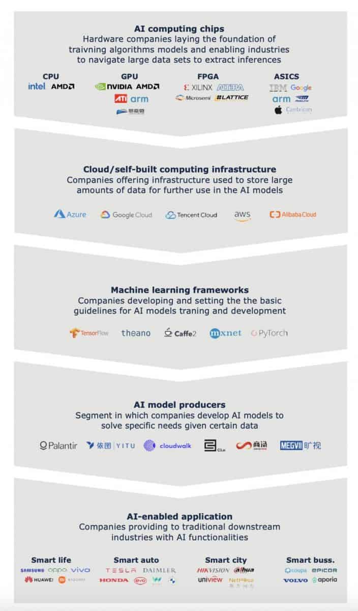 Consulting Firm Axon Partners Group Releases “Embracing AI in 2023” Report | Metaverse Post
