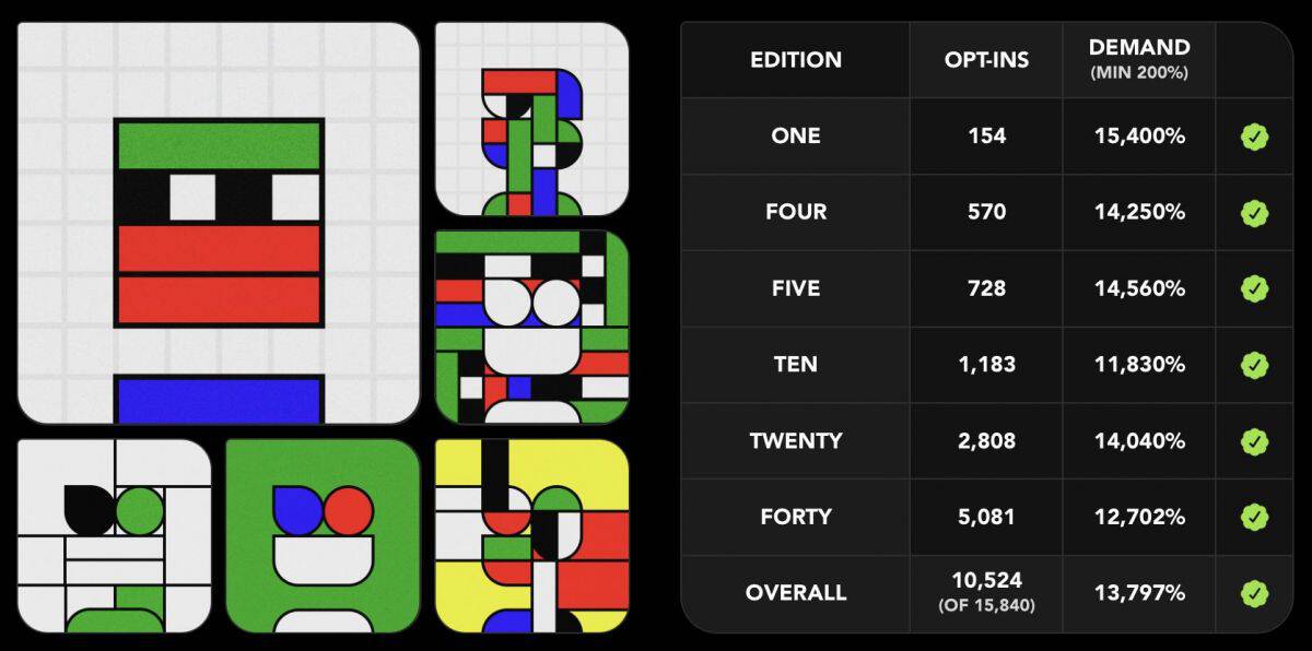 O que é Aberto? Coleção Viral NFT de Jack Butcher | Postagem do metaverso