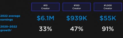 Roblox Reveals Impressive Developer Earnings at RDC 2023, Ranging $27M ...