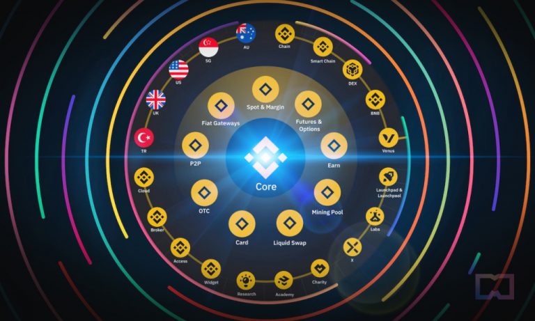 The emergence of BNB as a global DeFi Infrastructure (2023)