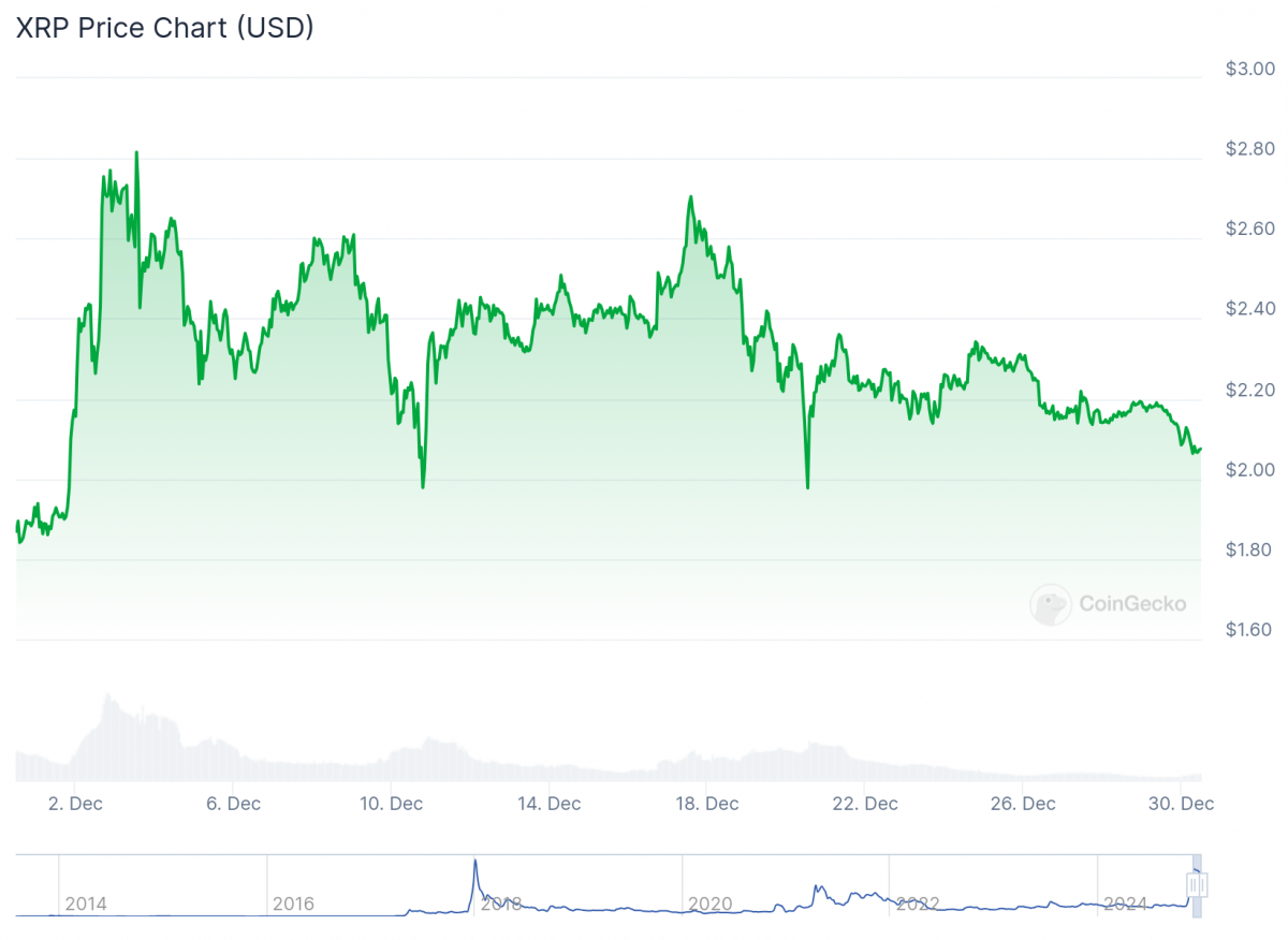 Experts Debate Whether XRP Can Reach $5 or $200 in 2025 as ...
