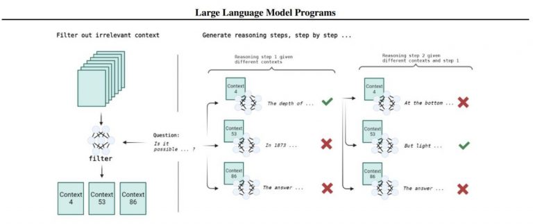 Llm Programs The New Path To Fine Tuning Neural Models In Complex Situations Metaverse Post