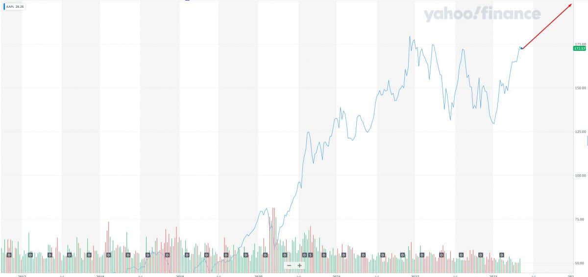 Top 10 Most Promising Stocks Predicted by ChatGPT (AI) to Outperform ...