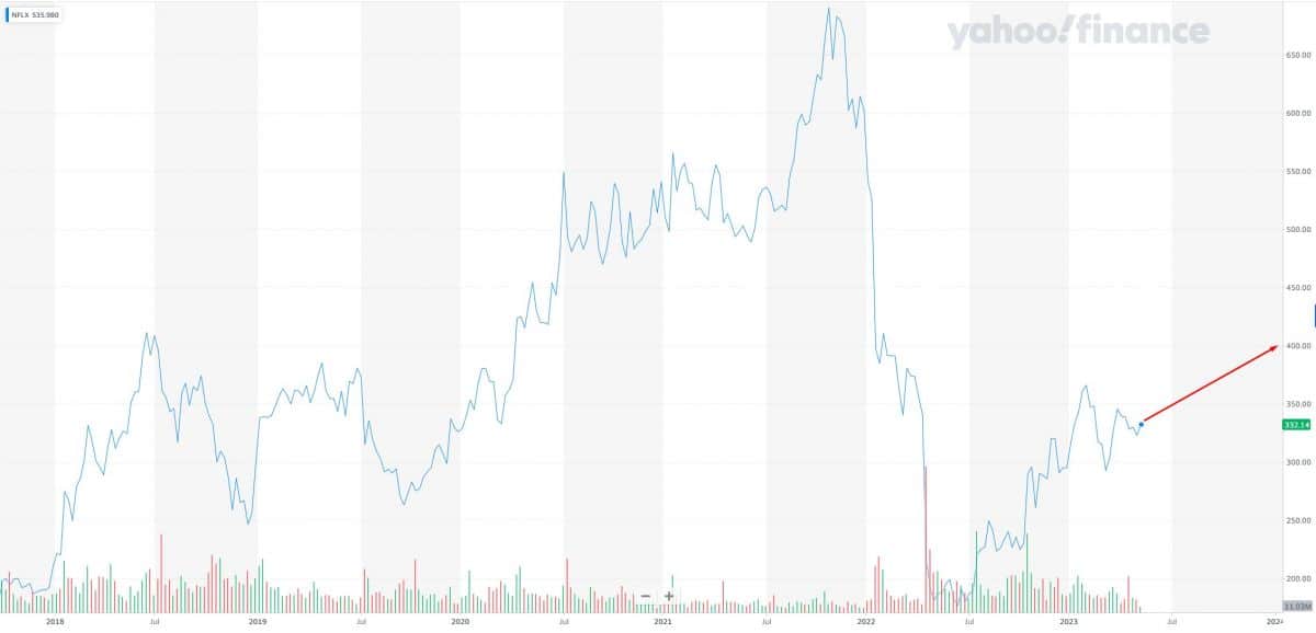 Top 10 Most Promising Stocks Predicted by ChatGPT (AI) to Outperform ...