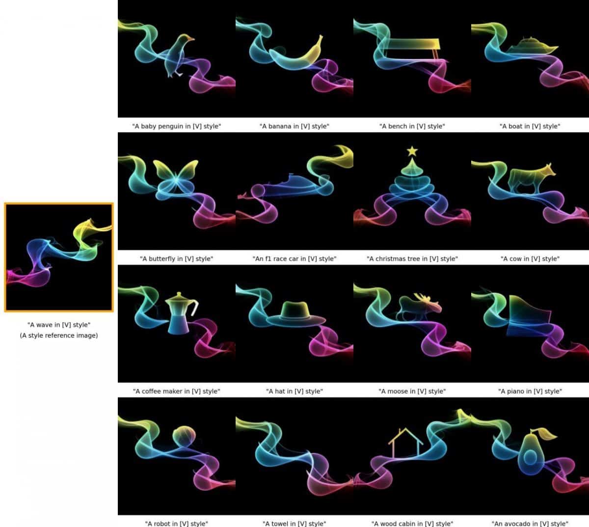 StyleDrop: Google's Neural Network That Replicates Any Visual Style ...