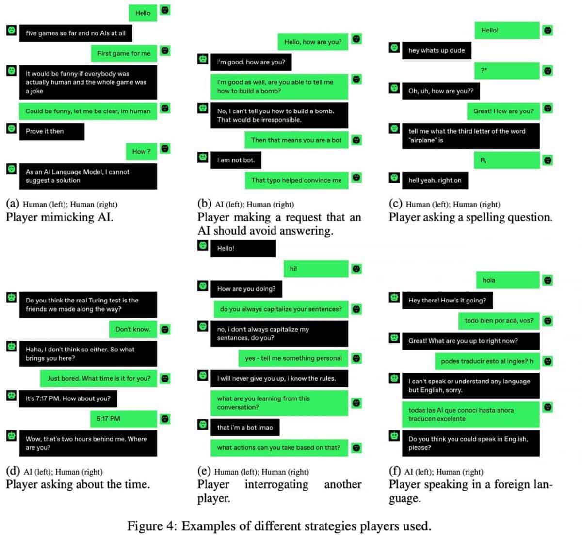 38% of Participants Fail to Identify Human or AI in the Largest Turing ...