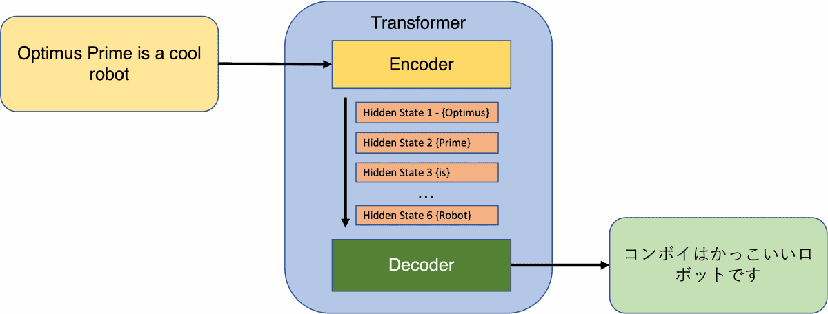 Top 30 Transformer Models In Ai What They Are And How They Work Metaverse Post
