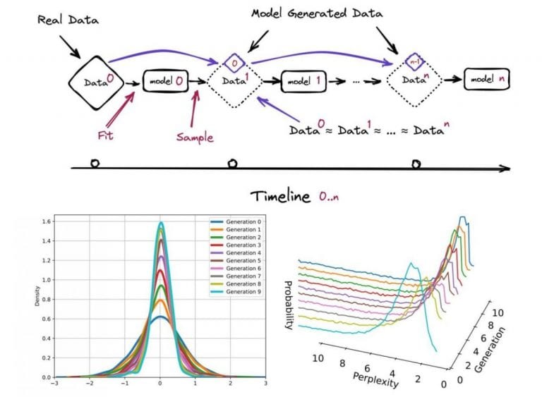 Ross Anderson Discusses AI Model Collapse as a Growing Problem in ...
