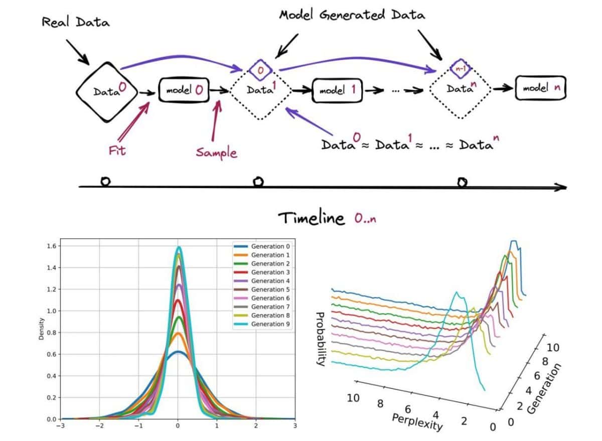 Ross Anderson Discusses AI Model Collapse as a Growing Problem in ...