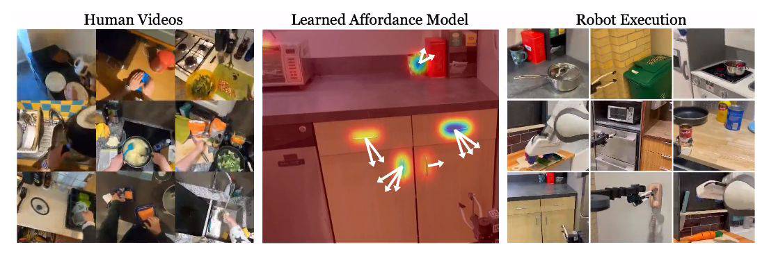 Meta Ai Develops An Algorithm That Enables Robots To Learn Tasks From Youtube Videos Metaverse