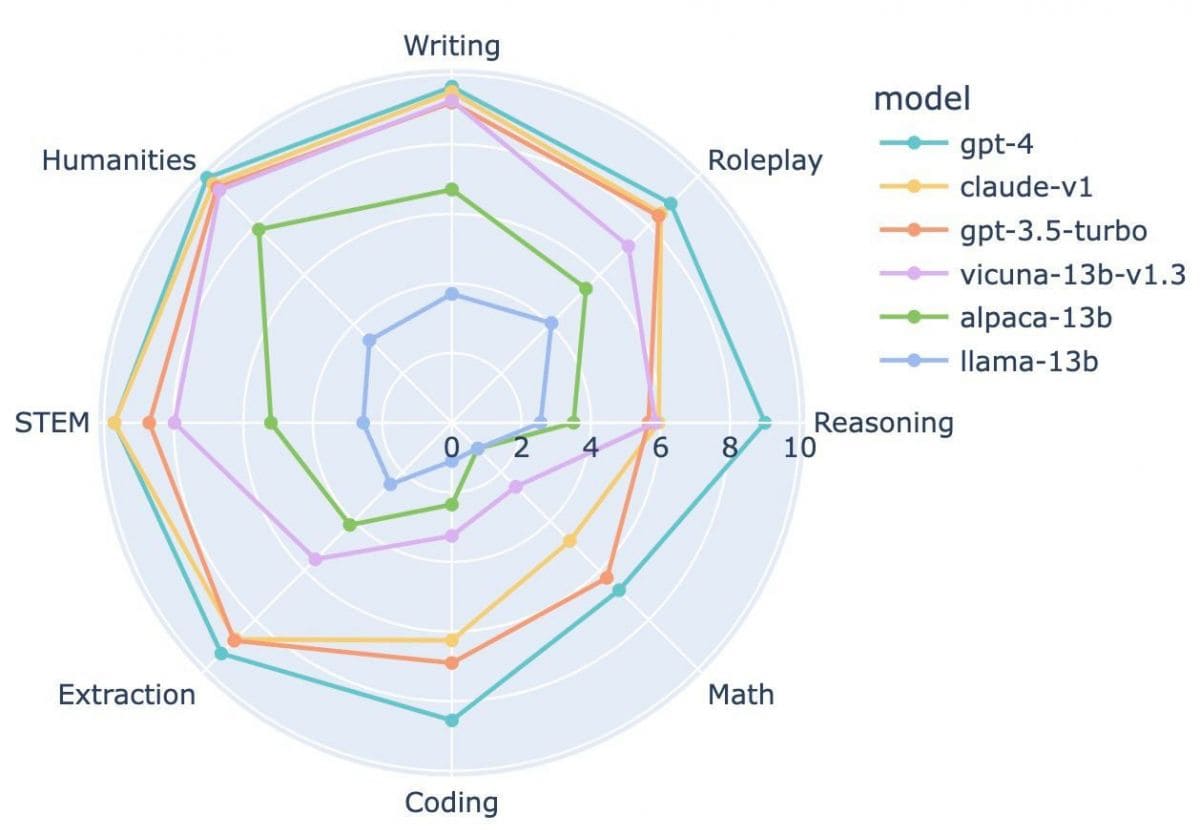 Developers Unveil A New Gpt 4 Based Method For Self Assessing Llms Achieving 80 Agreement With