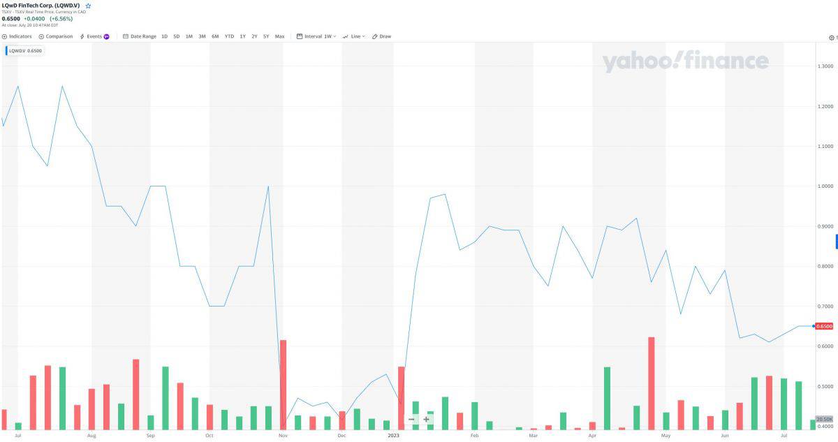 Top 20 Crypto Company Stocks to Buy Under $100 in 2023 | Metaverse Post