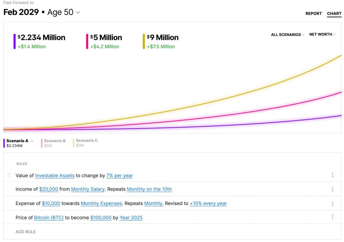 Best 17 Crypto Portfolio Tracker Apps and Builders in 2023 | Metaverse Post