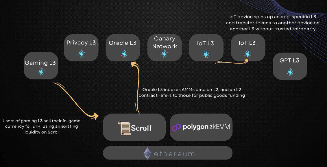 Spire Labs Introduces Its Modular Layer 3 Protocol Built On Top Of