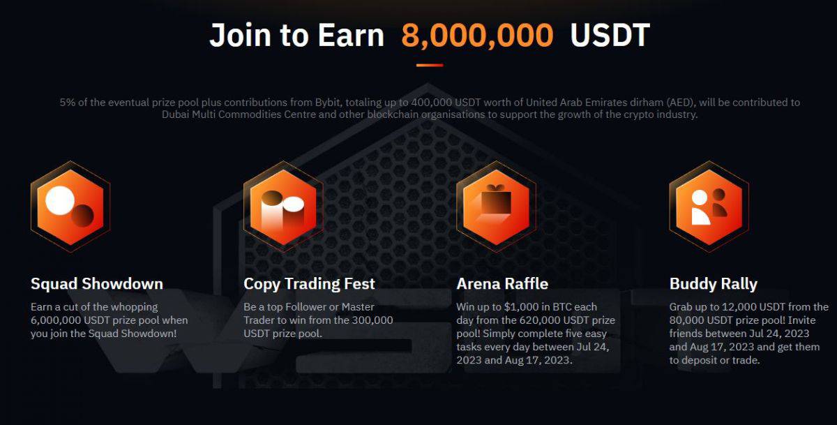 Bybit Announces 2023 World Series of Trading with Record Prize Pool ... Bybit Announces 2023 World Series of Trading with Record Prize Pool ...