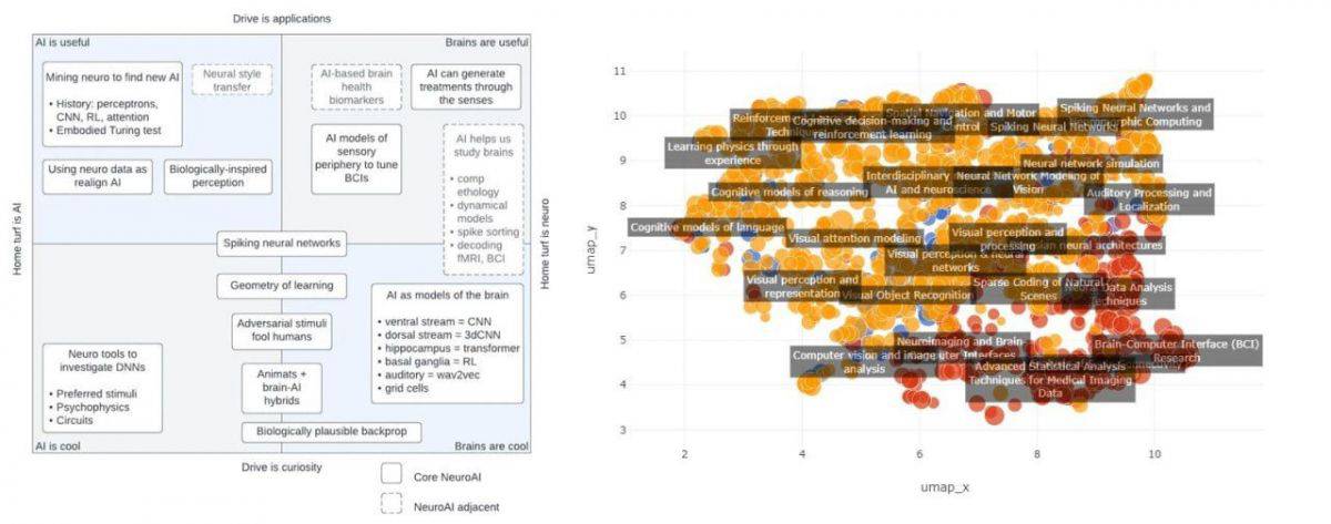Patrick Mineault 聲稱 GenAI 展現出前所未有的分析能力 Metaverse Post