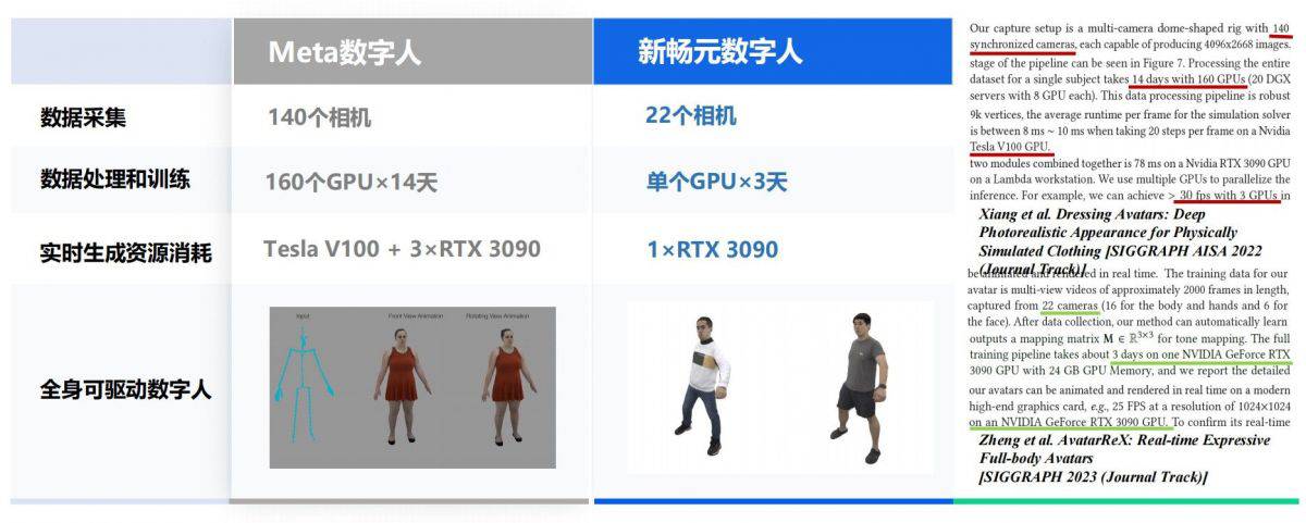 China's Xinchangyuan Sets Metaverse Standard with Multimodal AI ...