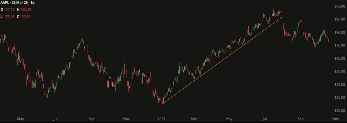 How Financial Charts Help Crypto Traders | Metaverse Post