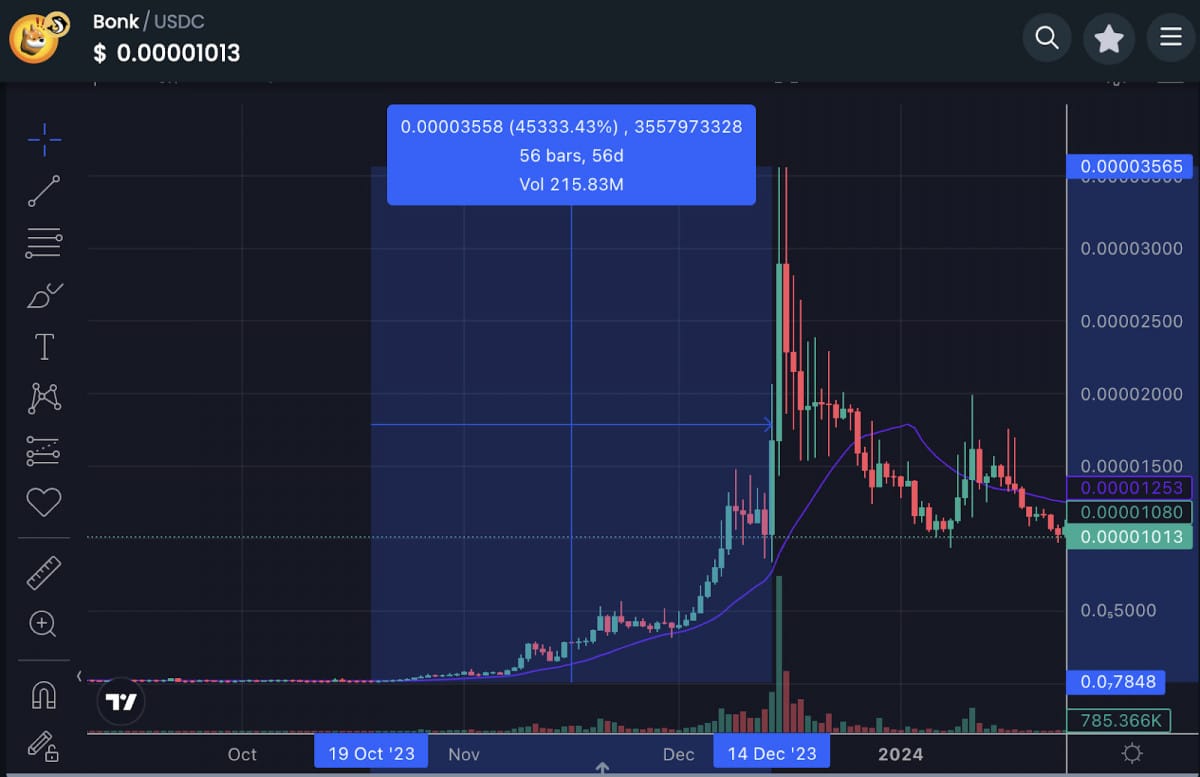New Smog Token Hits $100 Million FDV - Is $SMOG The Next Big Solana ...