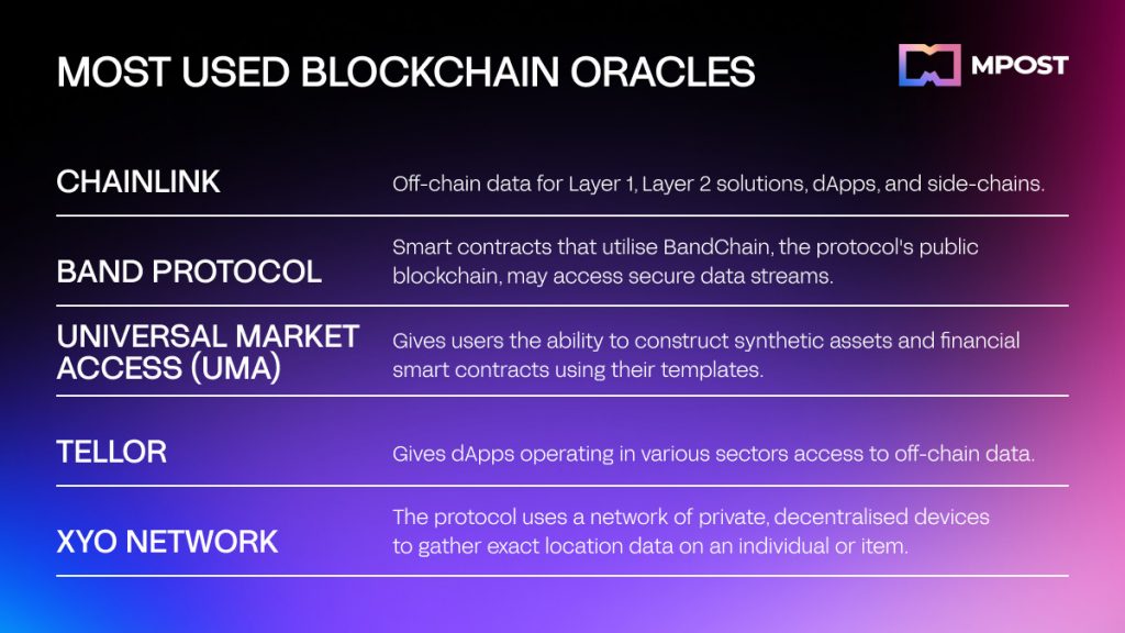 How Blockchain Oracles Bridging Decentralised Smart Contracts With Real