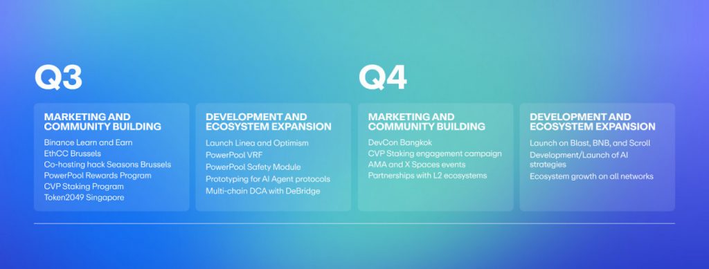 PowerPool Reveals its New 2024 Roadmap and Announces CVP Rewards Program | Metaverse Post