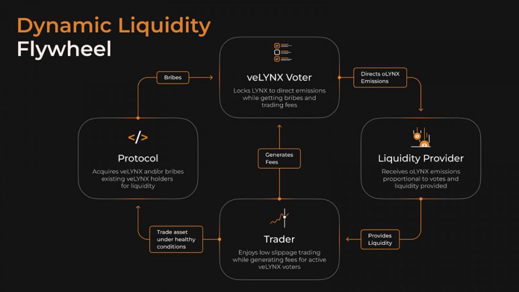 The Future of Liquidity Management: How Lynex is Democratizing Advanced Trading Strategies ...