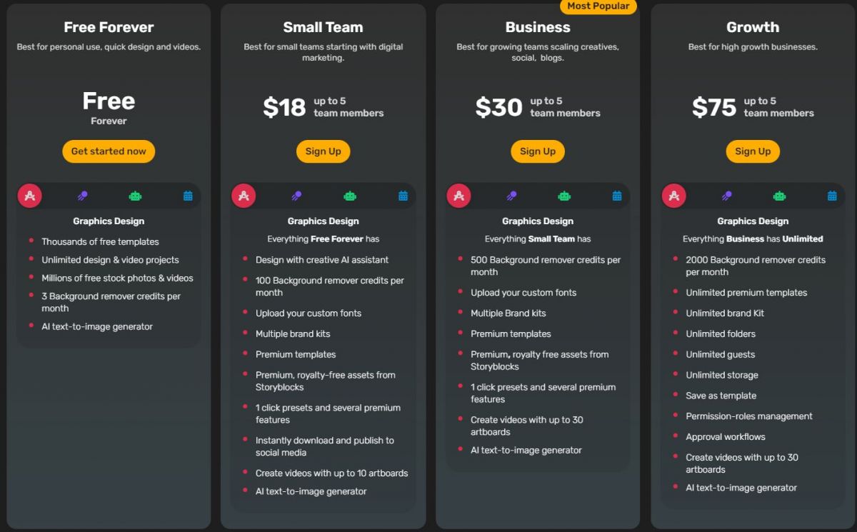 Best 5 AI Writers & GPT-3 Copywriting Tools in 2023: Free text ...