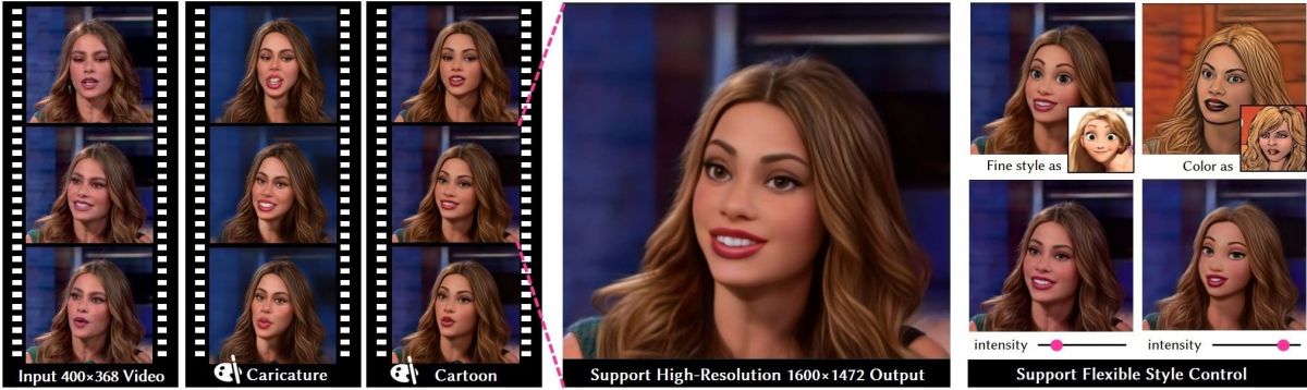 VToonify：用于生成艺术肖像视频的实时 AI 模型 | Metaverse Post