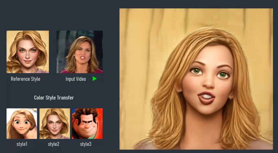 VToonify：用于生成艺术肖像视频的实时 AI 模型 | Metaverse Post