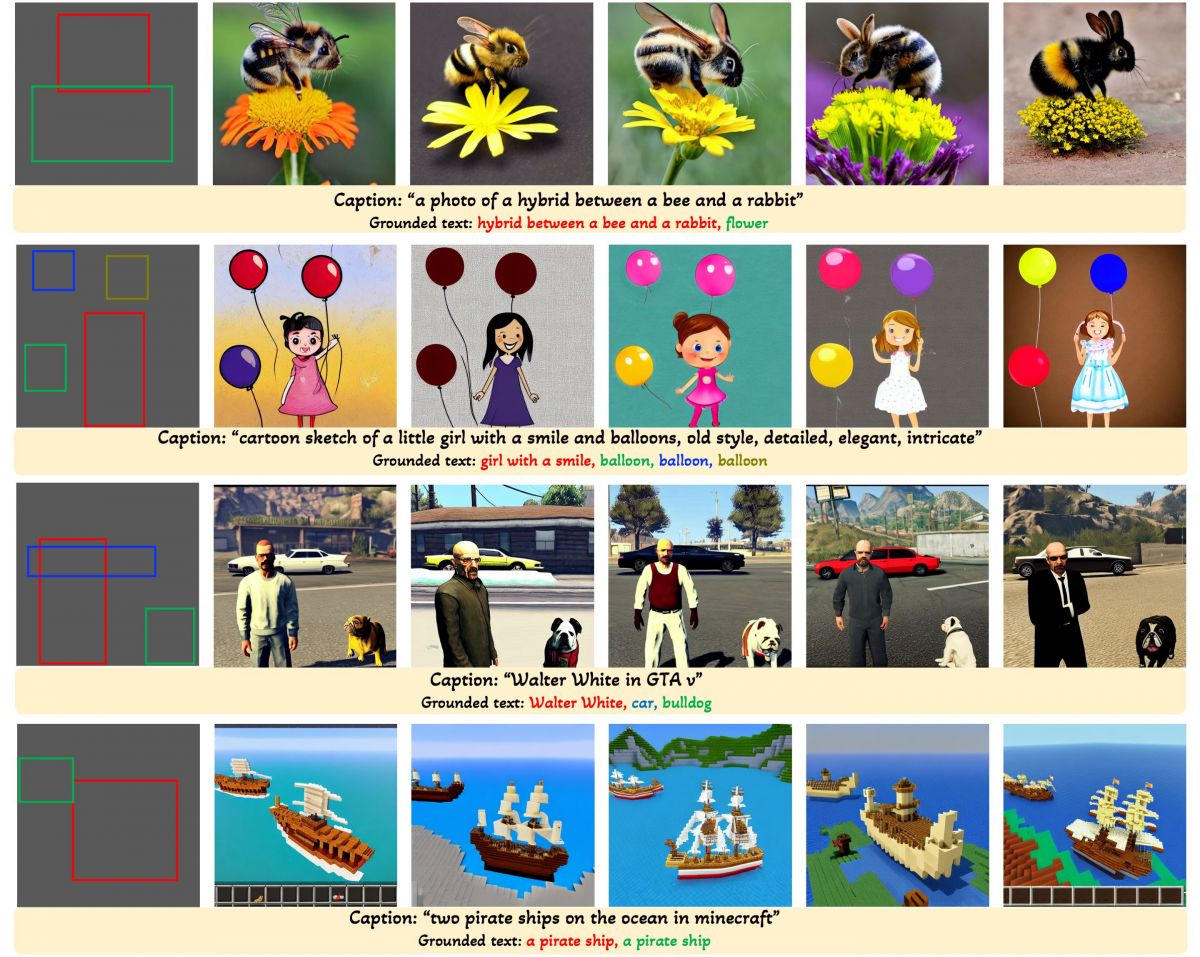 GLIGEN: new frozen text-to-image generation model with bounding box | Metaverse Post