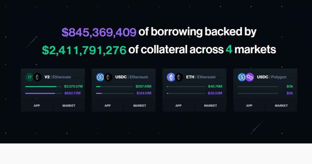 Top 7 DAO Tokens to Watch Out For in 2023 | Metaverse Post