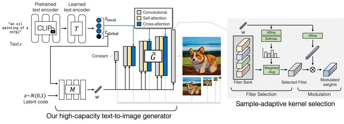 New Text-to-Image Model GigaGAN Can Generate 4K Images in 3.66s ...
