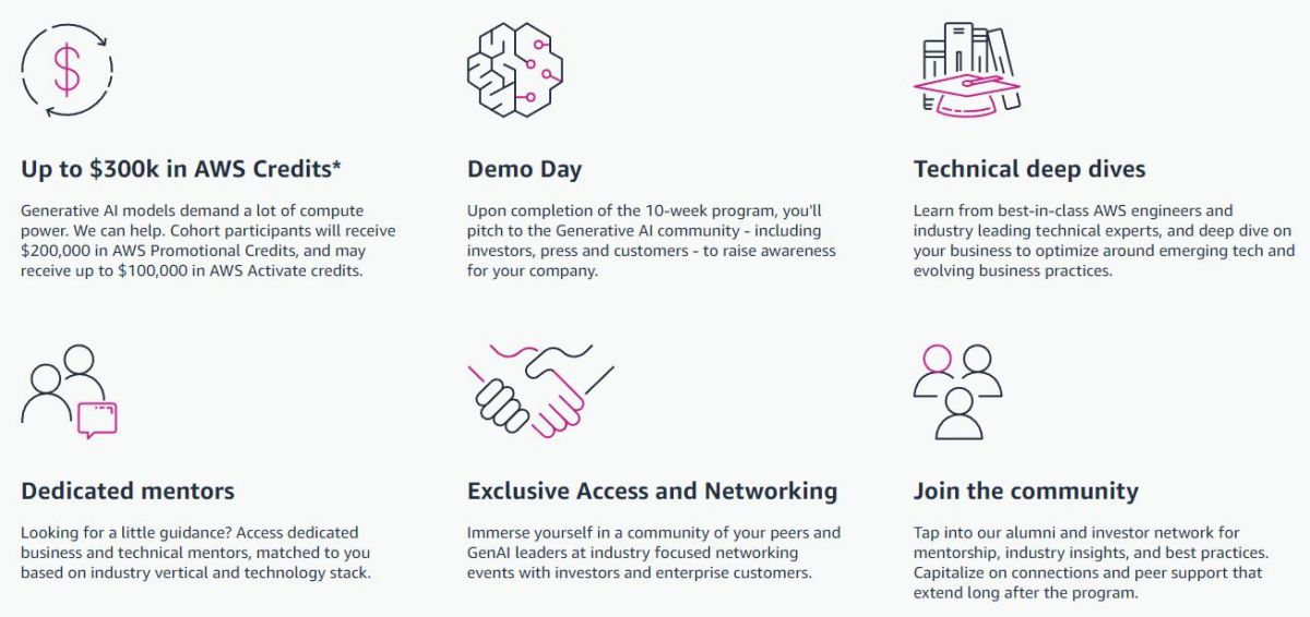 Amazon has introduced an accelerator program to enhance the growth of generative AI startups ...